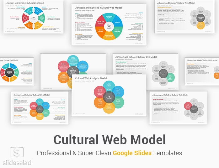 Cultural Web Model Google Slides Template - SlideSalad