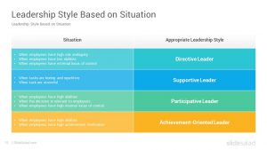 Path-Goal Leadership Theory Google Slides Template - SlideSalad