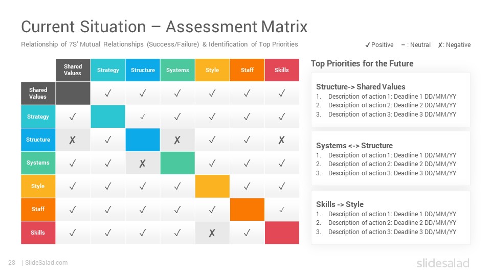 McKinsey 7S Model Diagrams Google Slides Template - SlideSalad McKinsey 7S Model Diagrams Google Slides Template - SlideSalad