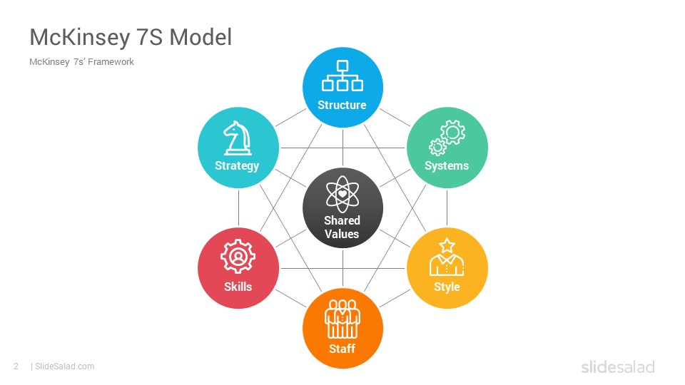 Mckinsey 7s Framework Template Free Powerpoint Templa - vrogue.co Mckinsey 7s Framework Template Free Powerpoint Templa - vrogue.co