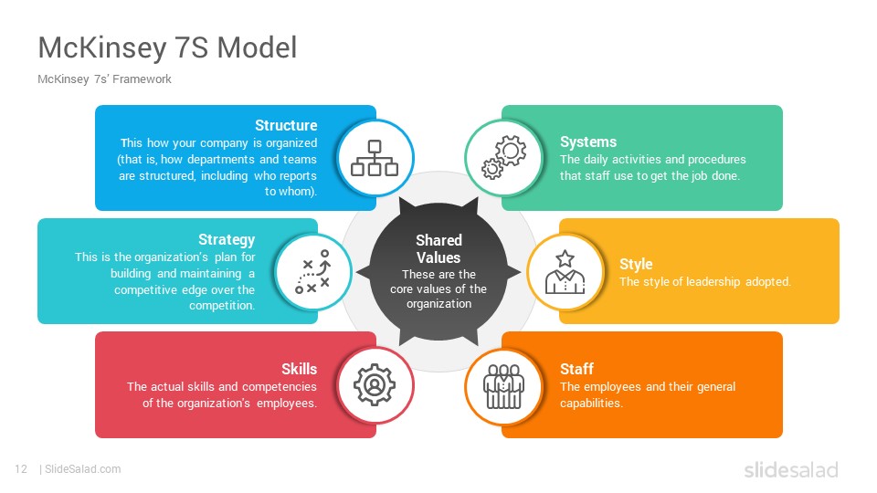 Mckinsey 7s Model Powerpoint Ppt Template Nulivo Mark - vrogue.co Mckinsey 7s Model Powerpoint Ppt Template Nulivo Mark - vrogue.co