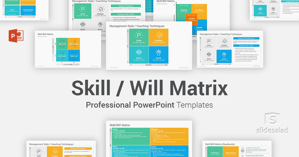 Skill Will Matrix PowerPoint Template Slides - SlideSalad