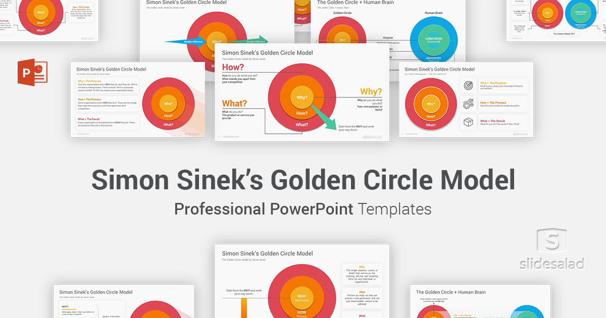Simon Sinek’s Golden Circle Model PowerPoint Template - SlideSalad