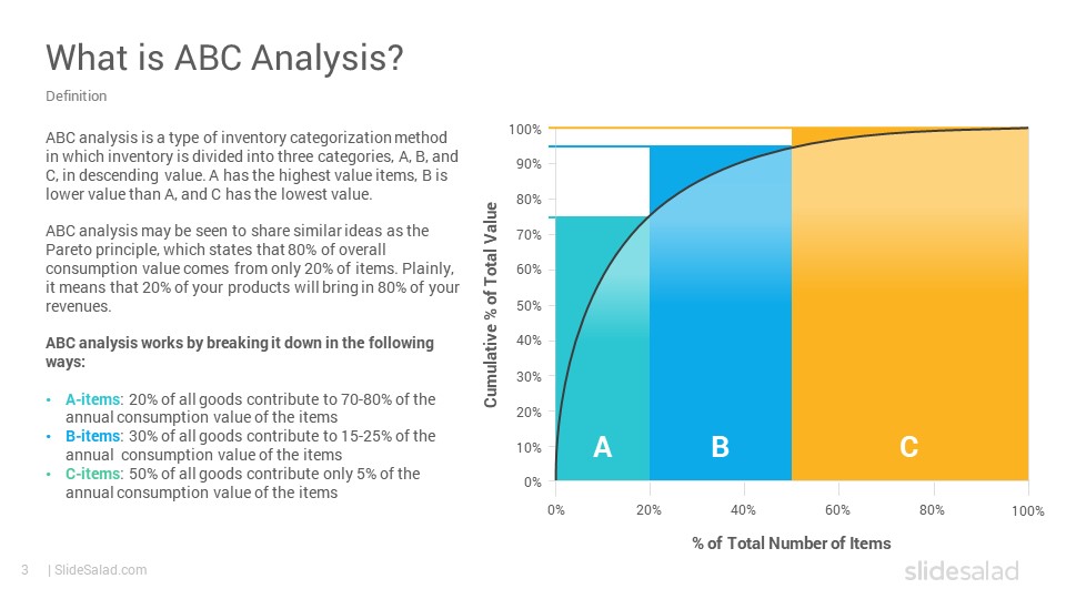 Abc Analysis Powerpoint Template Designs Slidesalad