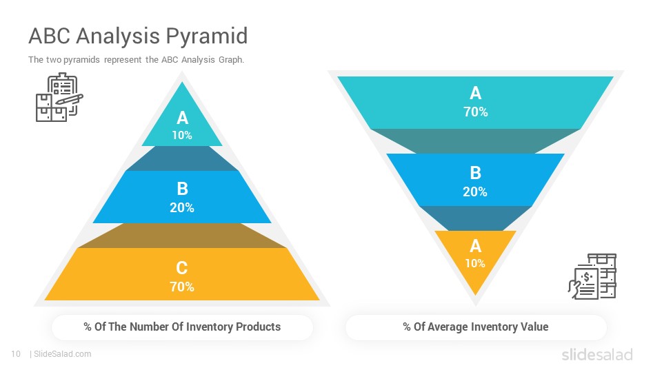 Abc Analysis Powerpoint Template Designs Slidesalad