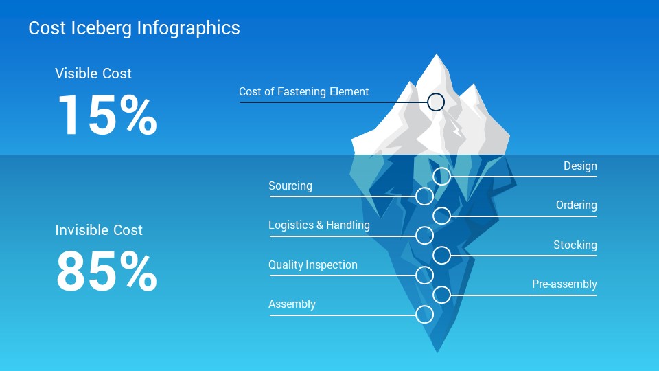 Best Iceberg Infographics PowerPoint Template Diagrams - SlideSalad Best Iceberg Infographics PowerPoint Template Diagrams - SlideSalad
