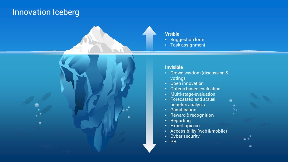 Best Iceberg Infographics PowerPoint Template Diagrams - SlideSalad Best Iceberg Infographics PowerPoint Template Diagrams - SlideSalad