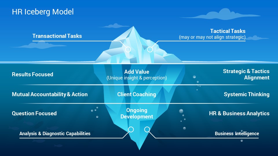 Best Iceberg Infographics PowerPoint Template Diagrams - SlideSalad Best Iceberg Infographics PowerPoint Template Diagrams - SlideSalad