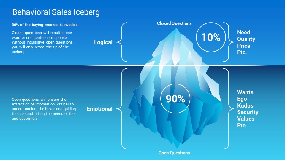 Best Iceberg Infographics PowerPoint Template Diagrams - SlideSalad Best Iceberg Infographics PowerPoint Template Diagrams - SlideSalad