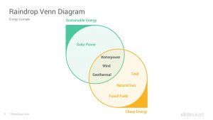 Venn Diagrams Google Slides Presentation Template - SlideSalad