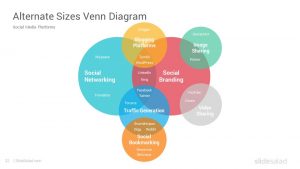 Venn Diagrams Google Slides Presentation Template - SlideSalad