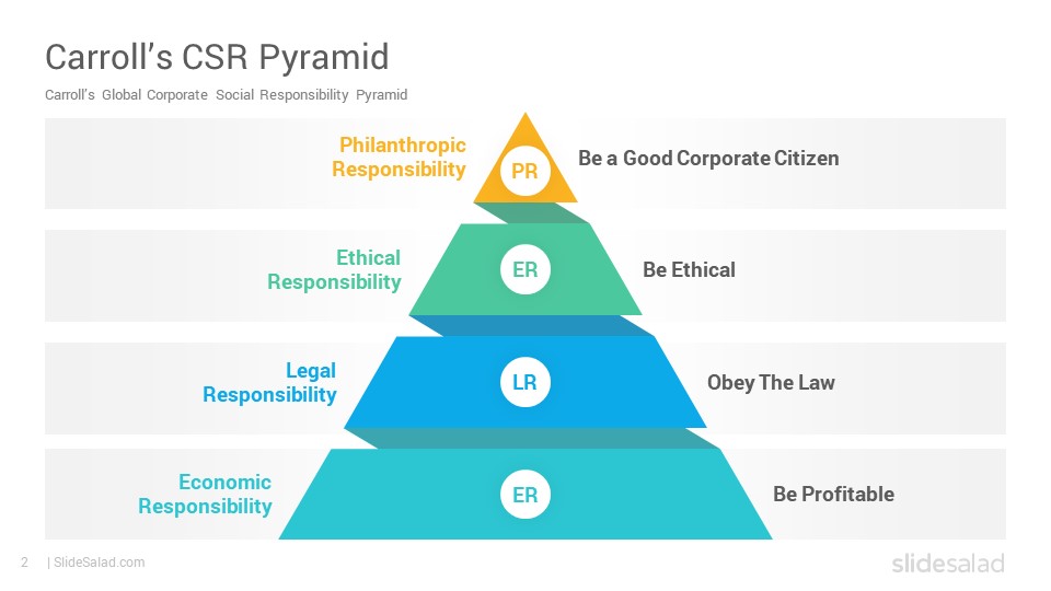 Carroll S Csr Pyramid Google Slides Template Diagrams - vrogue.co Carroll S Csr Pyramid Google Slides Template Diagrams - vrogue.co