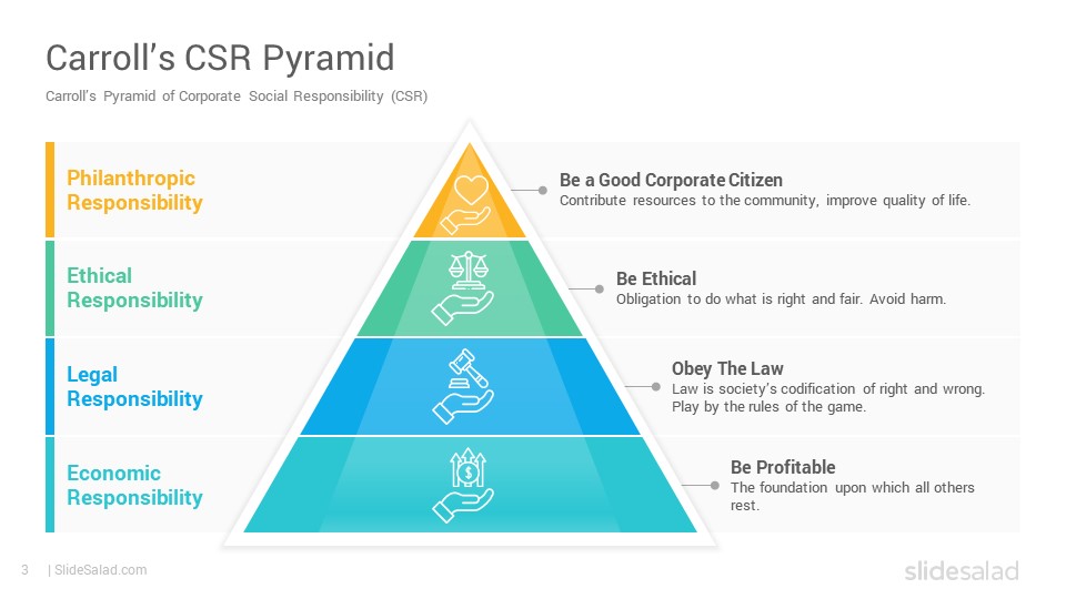 Carroll’s CSR Pyramid PowerPoint Template Diagrams - SlideSalad Carroll’s CSR Pyramid PowerPoint Template Diagrams - SlideSalad