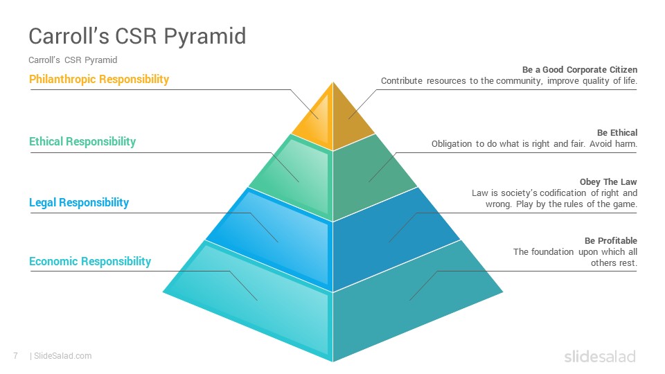 Carroll’s CSR Pyramid PowerPoint Template Diagrams - SlideSalad Carroll’s CSR Pyramid PowerPoint Template Diagrams - SlideSalad