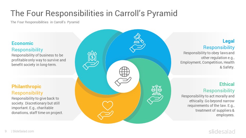 Carroll’s CSR Pyramid PowerPoint Template Diagrams - SlideSalad Carroll’s CSR Pyramid PowerPoint Template Diagrams - SlideSalad