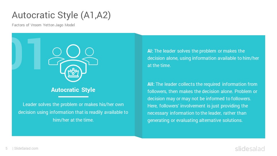 Vroom Yetton Jago Decision Model Google Slides Template - SlideSalad Vroom Yetton Jago Decision Model Google Slides Template - SlideSalad