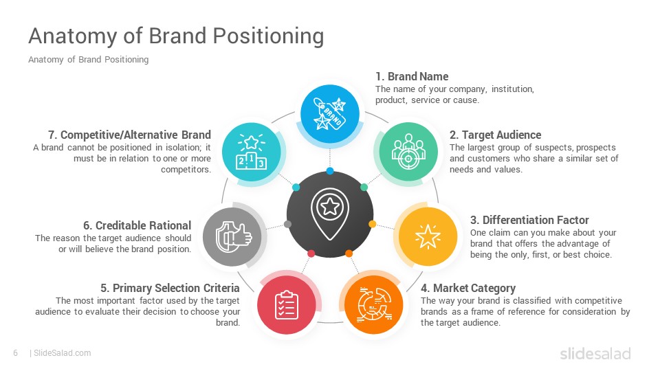 Brand Positioning PowerPoint Template Diagrams - SlideSalad
