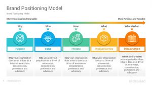 Brand Positioning PowerPoint Template Diagrams - SlideSalad