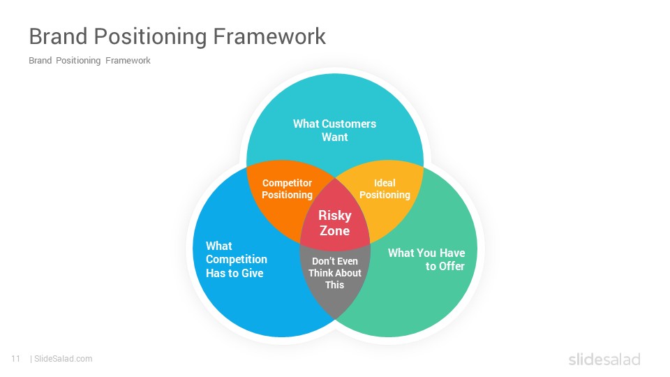 Brand Positioning PowerPoint Template Diagrams - SlideSalad