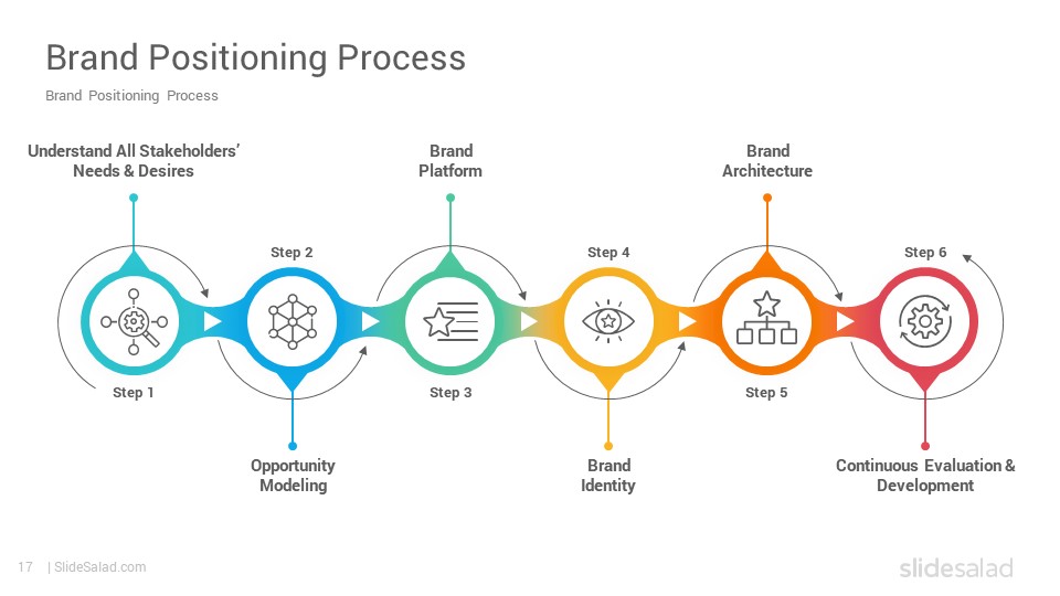 Brand Positioning PowerPoint Template Diagrams - SlideSalad