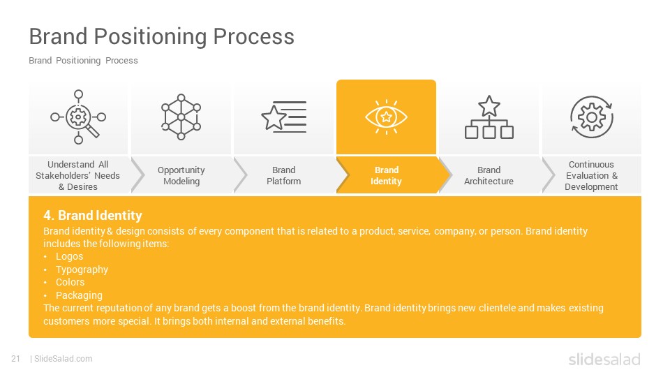 Brand Positioning PowerPoint Template Diagrams - SlideSalad