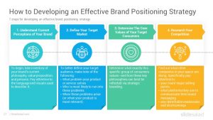 Brand Positioning PowerPoint Template Diagrams - SlideSalad