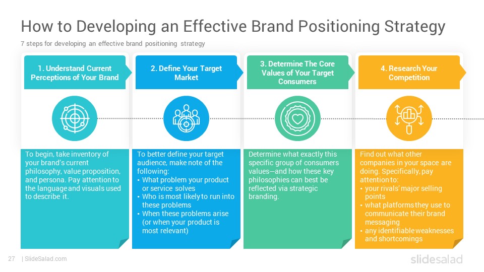 Brand Positioning PowerPoint Template Diagrams - SlideSalad