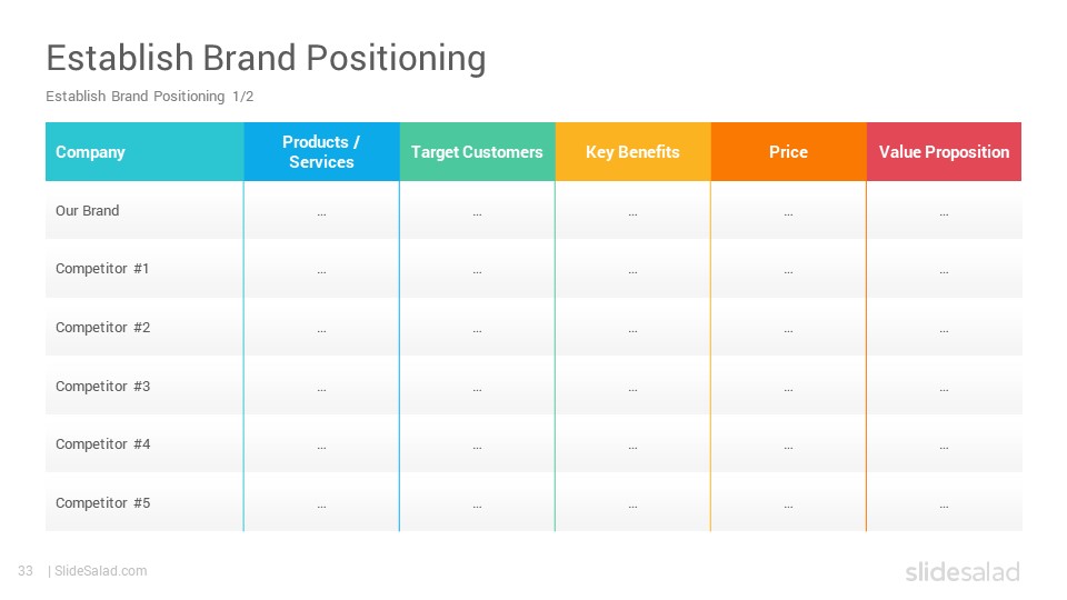 Brand Positioning PowerPoint Template Diagrams - SlideSalad