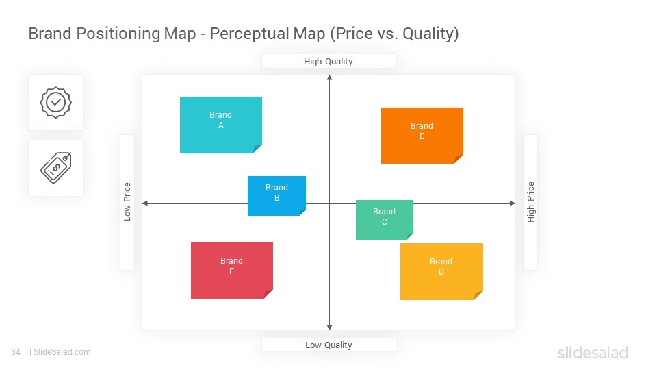 Perceptual Map Template Powerpoint