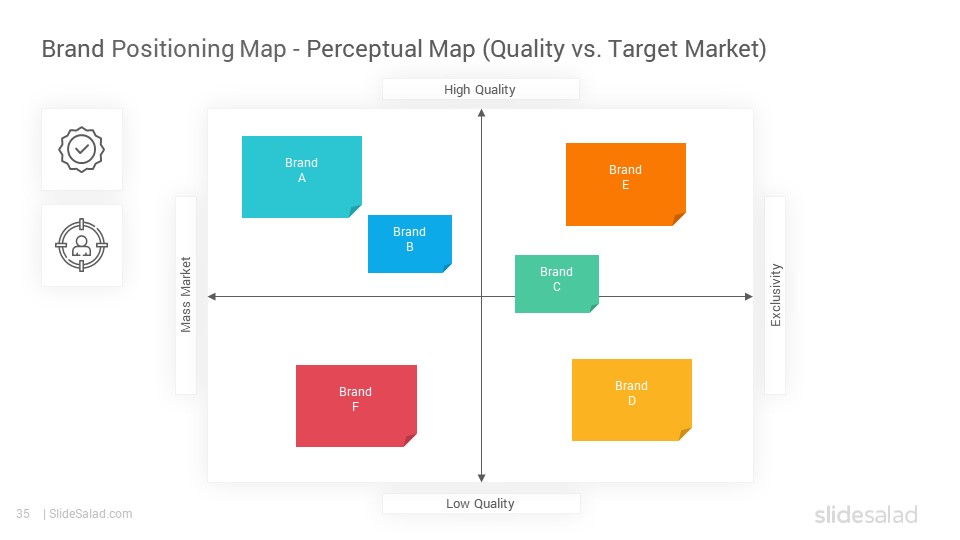 Brand Positioning PowerPoint Template Diagrams - SlideSalad