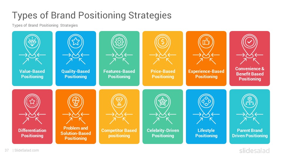 Brand Positioning PowerPoint Template Diagrams - SlideSalad