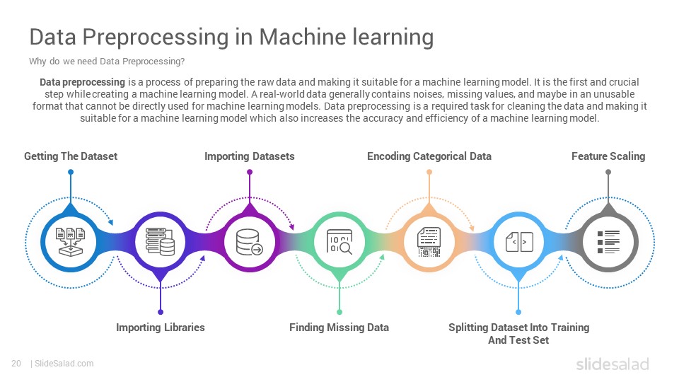 Machine Learning PowerPoint Template Designs - SlideSalad Machine Learning PowerPoint Template Designs - SlideSalad