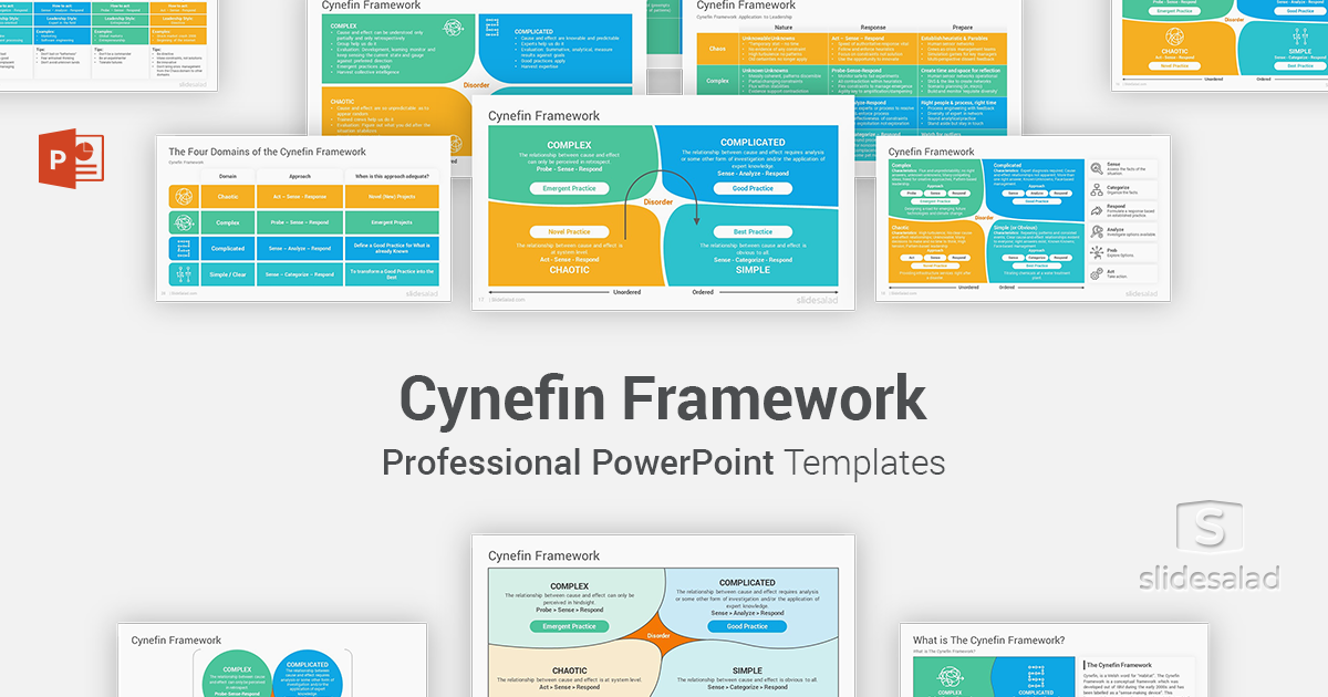 The Cynefin Framework PowerPoint Template Diagrams - SlideSalad