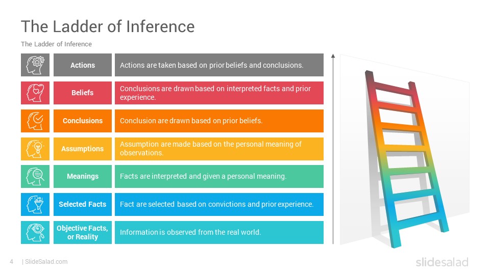 The Ladder of Inference PowerPoint Template Diagrams - SlideSalad The Ladder of Inference PowerPoint Template Diagrams - SlideSalad