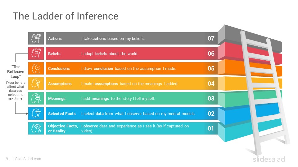 The Ladder of Inference PowerPoint Template Diagrams - SlideSalad The Ladder of Inference PowerPoint Template Diagrams - SlideSalad