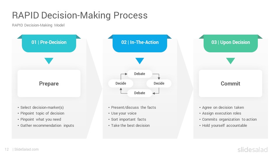 RAPID Decision Making Model PowerPoint Template - SlideSalad RAPID Decision Making Model PowerPoint Template - SlideSalad