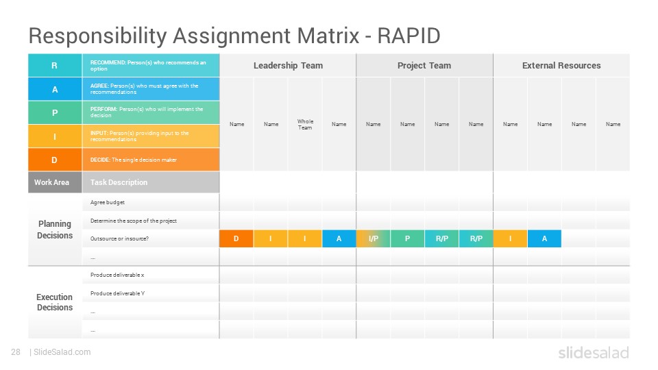 RAPID Decision Making Model PowerPoint Template - SlideSalad RAPID Decision Making Model PowerPoint Template - SlideSalad