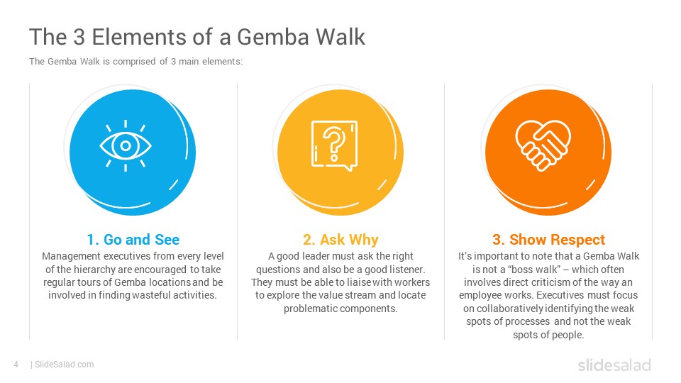 Gemba Walk Google Slides Template Diagrams - SlideSalad Gemba Walk Google Slides Template Diagrams - SlideSalad