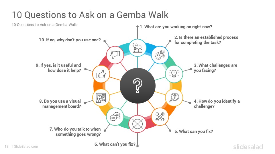 Gemba Walk Google Slides Template Diagrams - SlideSalad Gemba Walk Google Slides Template Diagrams - SlideSalad