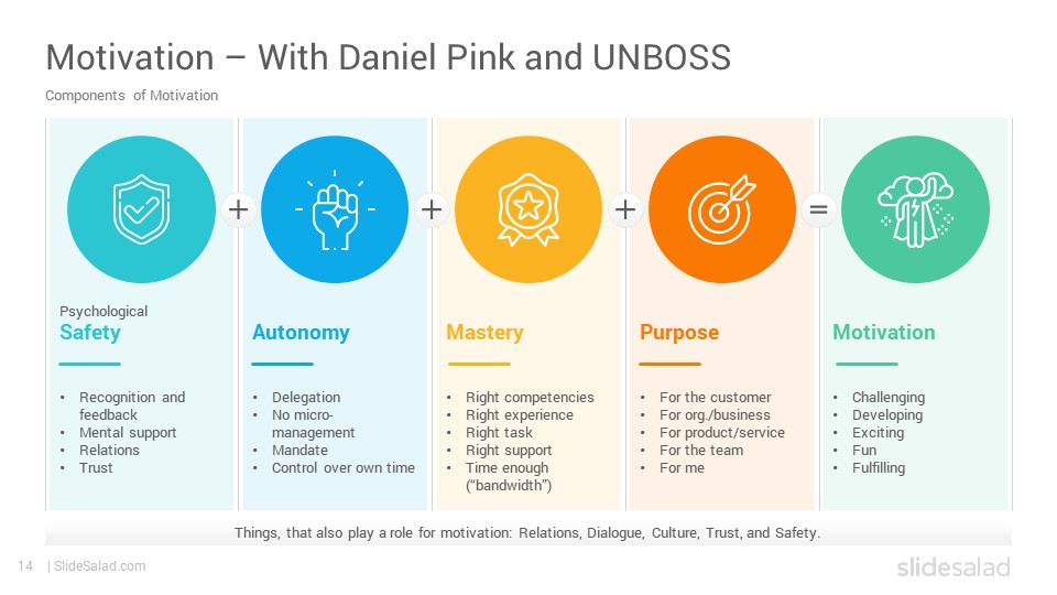 Pink's Autonomy, Mastery and Purpose Framework PowerPoint Template ... Pink's Autonomy, Mastery and Purpose Framework PowerPoint Template ...