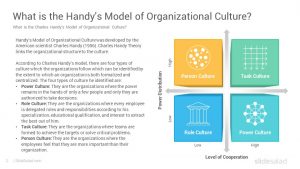 Charles Handy’s Organizational Culture Model Google Slides Template ...
