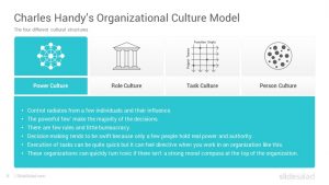 Charles Handy’s Organizational Culture Model Google Slides Template ...