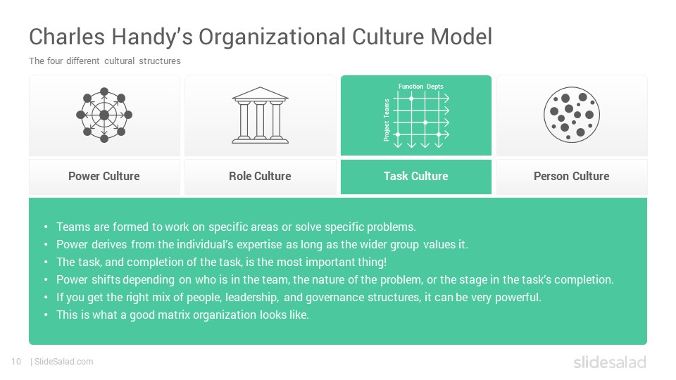 Charles Handy’s Organizational Culture Model Google Slides Template ...