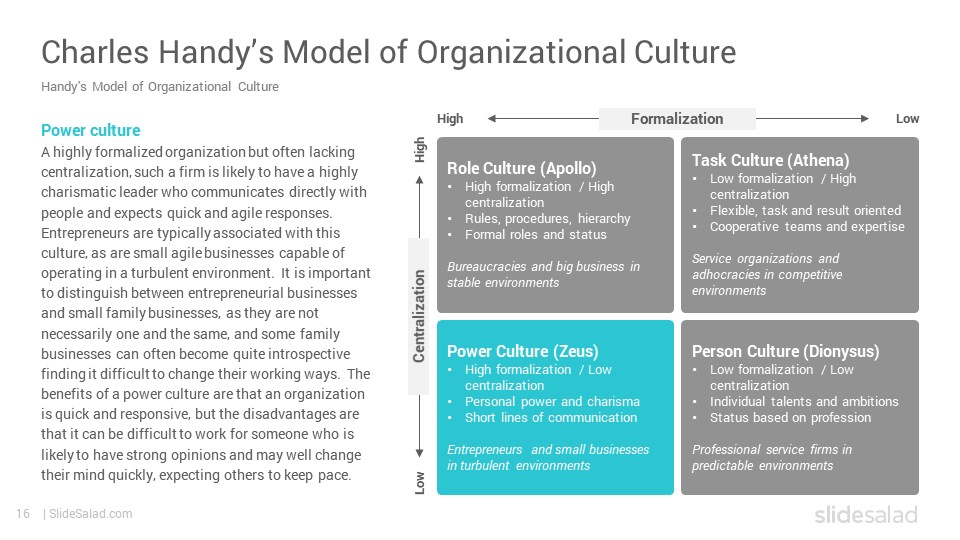Charles Handy’s Organizational Culture Model Google Slides Template ...