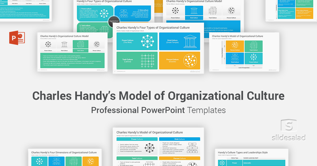 Charles Handy’s Organizational Culture Model PowerPoint Template ...