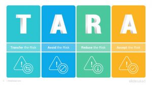 TARA Framework Google Slides Template Diagrams - SlideSalad