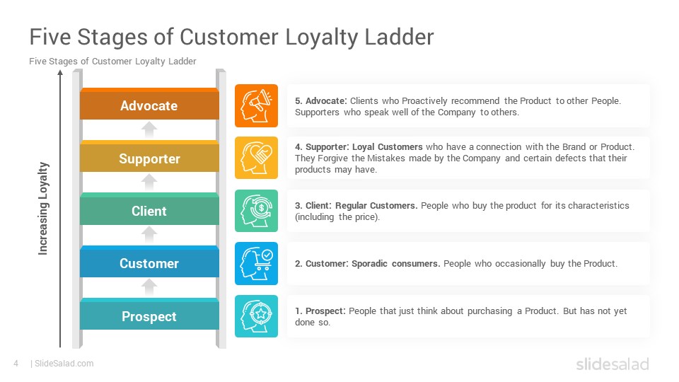 Customer Loyalty Ladder PowerPoint Template Designs - SlideSalad Customer Loyalty Ladder PowerPoint Template Designs - SlideSalad