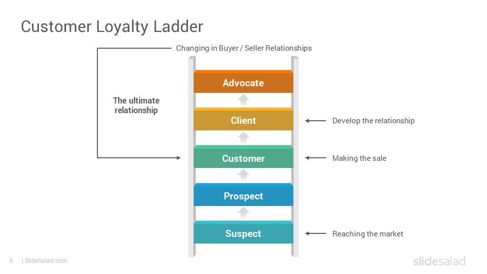 Customer Loyalty Ladder PowerPoint Template Designs - SlideSalad Customer Loyalty Ladder PowerPoint Template Designs - SlideSalad