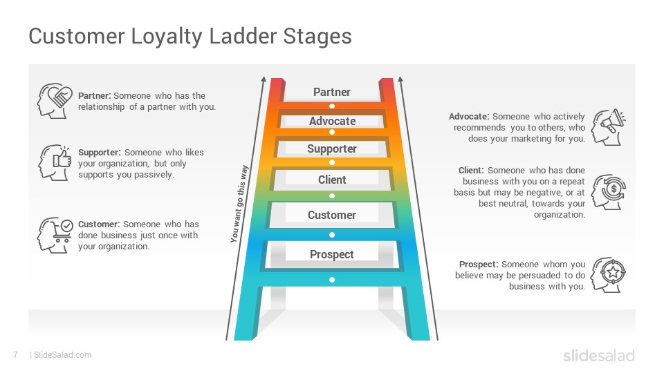 Customer Loyalty Ladder PowerPoint Template Designs - SlideSalad Customer Loyalty Ladder PowerPoint Template Designs - SlideSalad