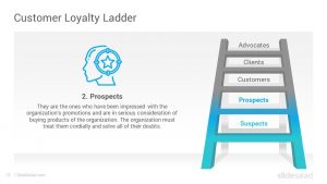 Customer Loyalty Ladder PowerPoint Template Designs - SlideSalad